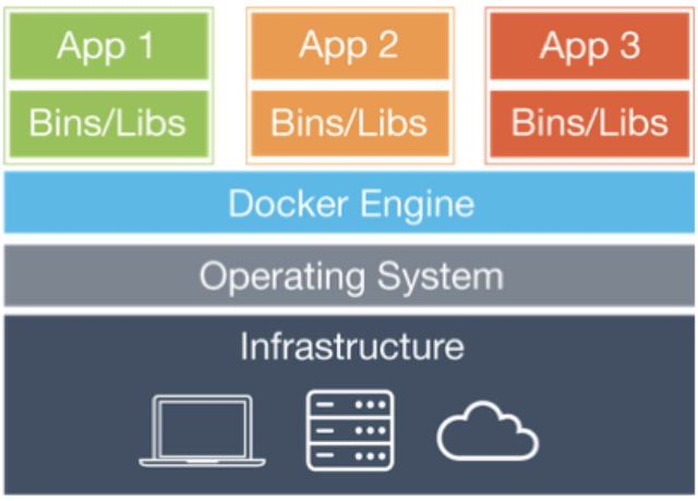 Docker | Eloy's devlog